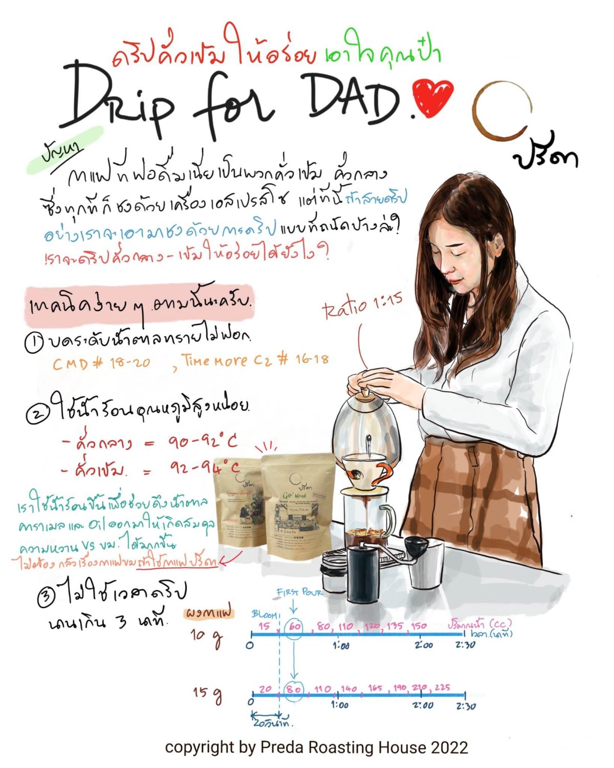 Drip for DAD ดริปคั่วเข้มให้อร่อยเอาใจคุณป๋า