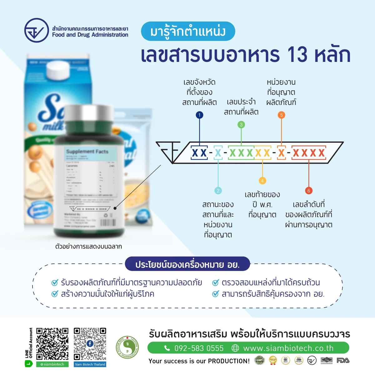 Let's get to know the location of the 13-digit food code in dietary ...
