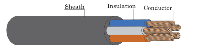 สายไฟ VCT 60227 IEC53 / IEC 53 (G) - thanaphatelectric