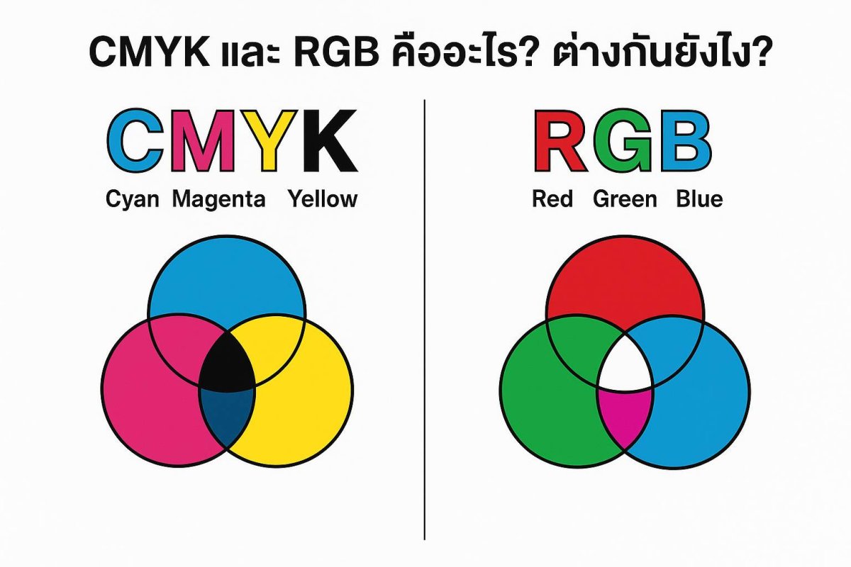 CMYK vs RGB: What’s the Difference Between Colors for “Print” and ...