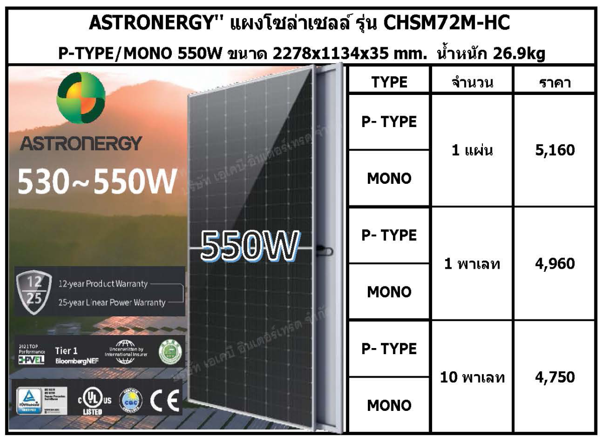 ASTRONERGY'' แผงโซล่าเซลล์ รุ่น CHSM72M-HC **มีสินค้า
