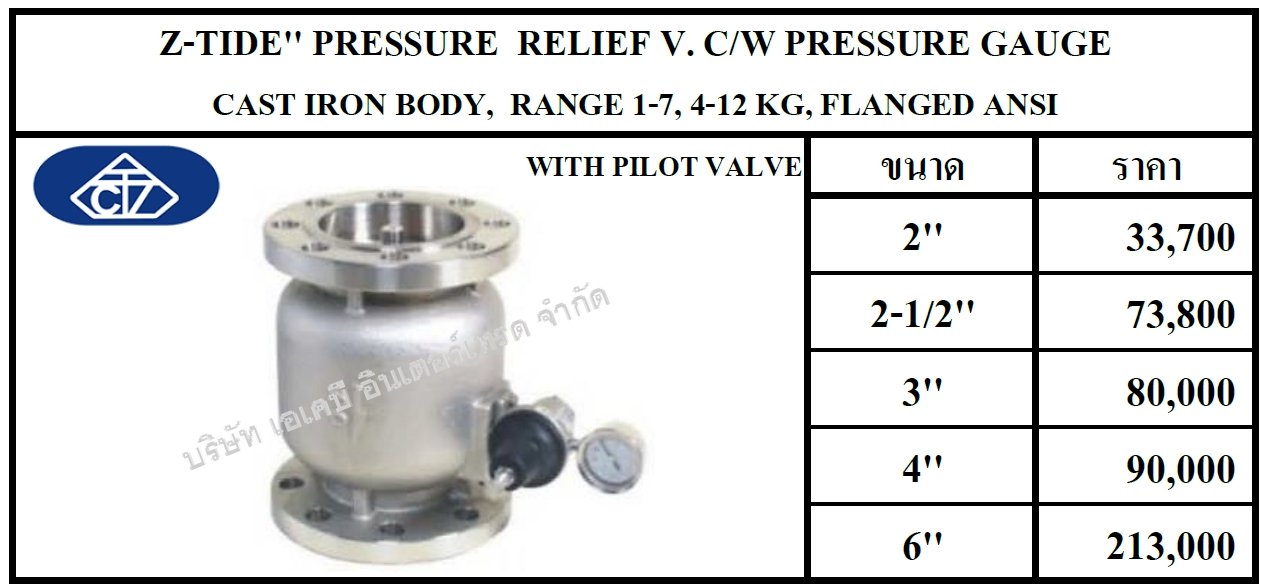 Z-TIDE'' PRESSURE REDUCING V. & RELIEF V. **มีสินค้า