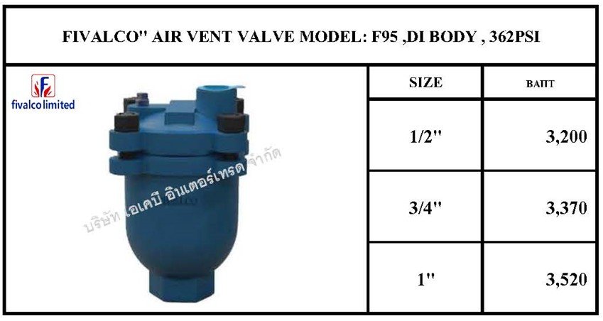 FIVALCO'' AIR VENT VALVE MODEL: F95 ,DI BODY , 362PSI - akbintertrade