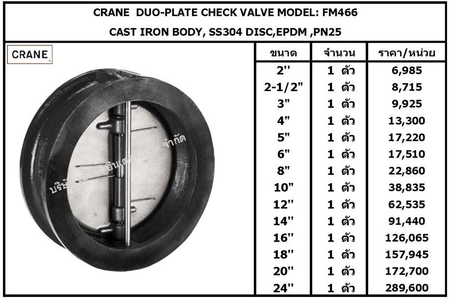 CRANE DUO-PLATE CHECK VALVE MODEL: FM466 **มีสินค้า
