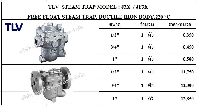 TLV STEAM TRAP MODEL : J3X / JF3X มีสินค้า