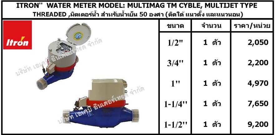 ITRON'' WATER METER MODEL: MULTIMAG TM CYBLE, MULTIJET TYPE