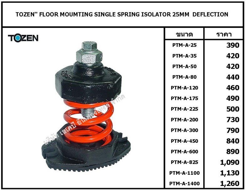 TOZEN'' FLOOR MOUMTING SINGLE SPRING ISOLATOR **มีสินค้า