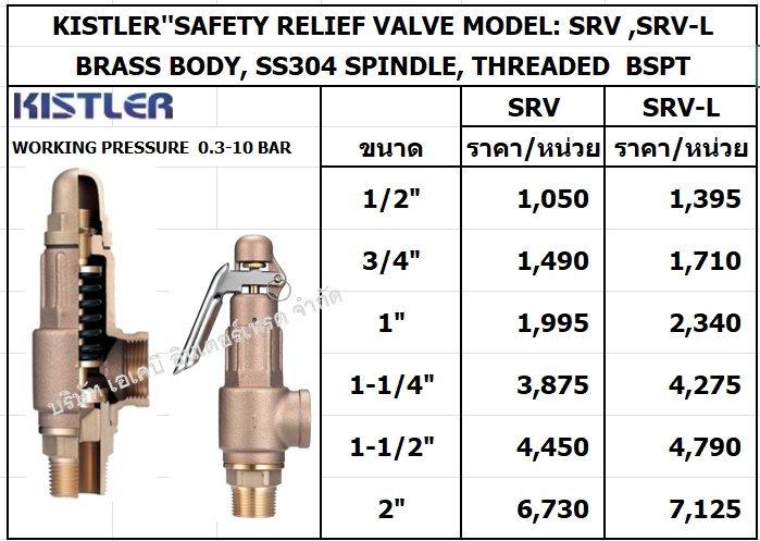 KISTLER''SAFETY RELIEF VALVE MODEL: SRV ,SRV-L