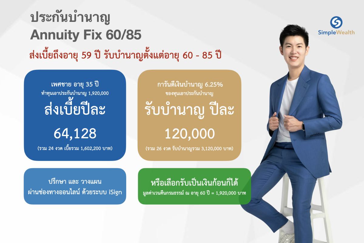 รีวิว ประกันชีวิตแบบบำนาญ AIA Annuity Fix
