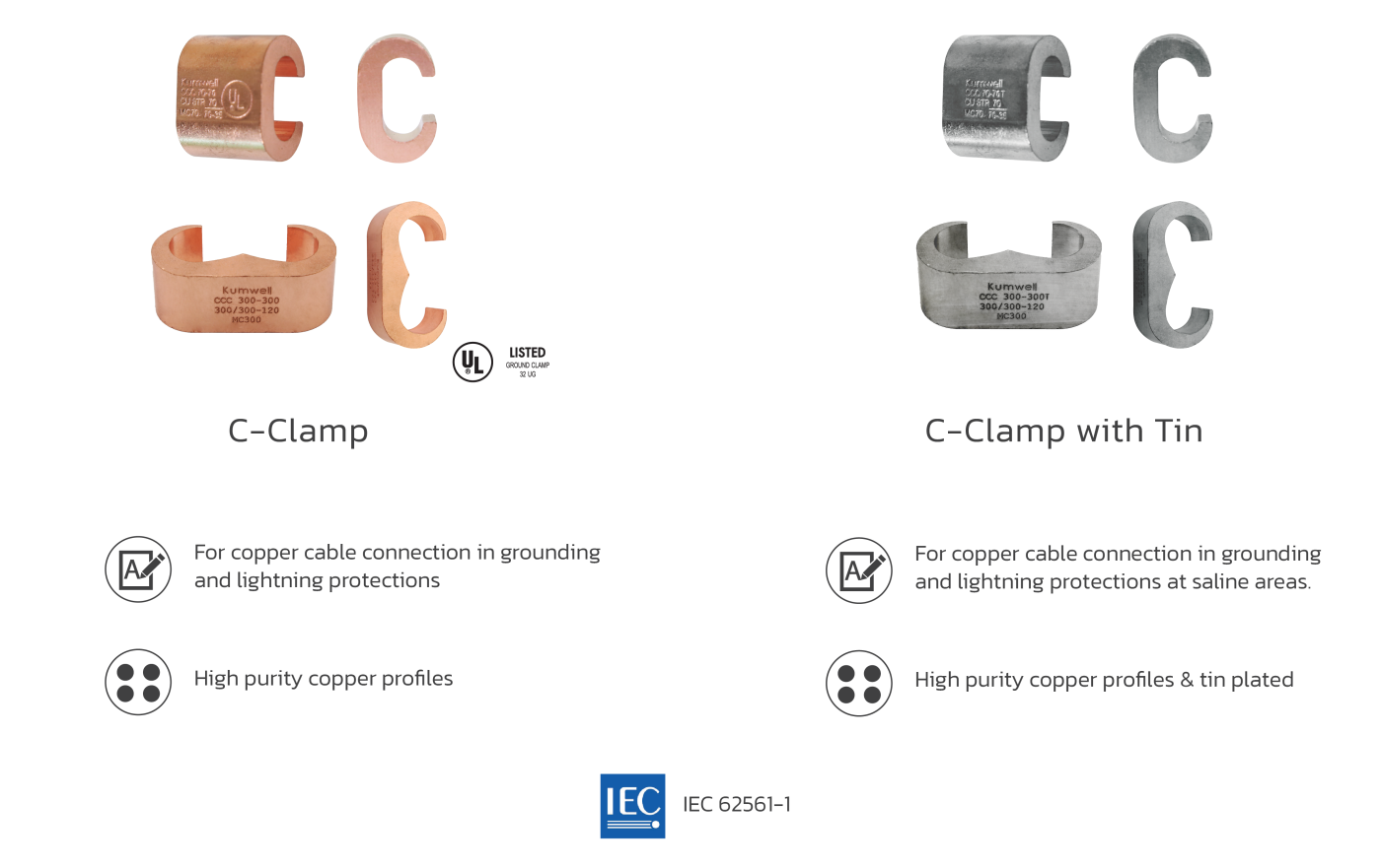 Grounding Components - kumwell.com