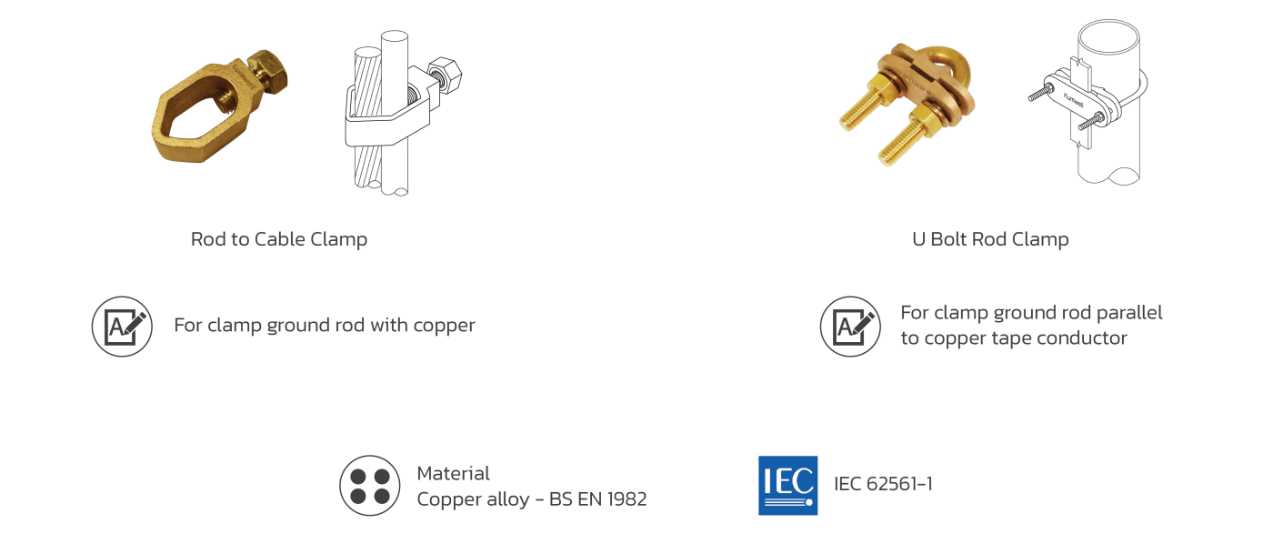 Grounding Components - kumwell.com