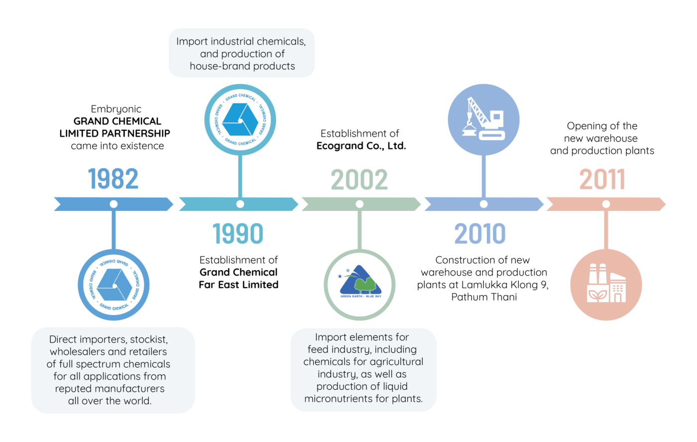 About Us - grandkem.com