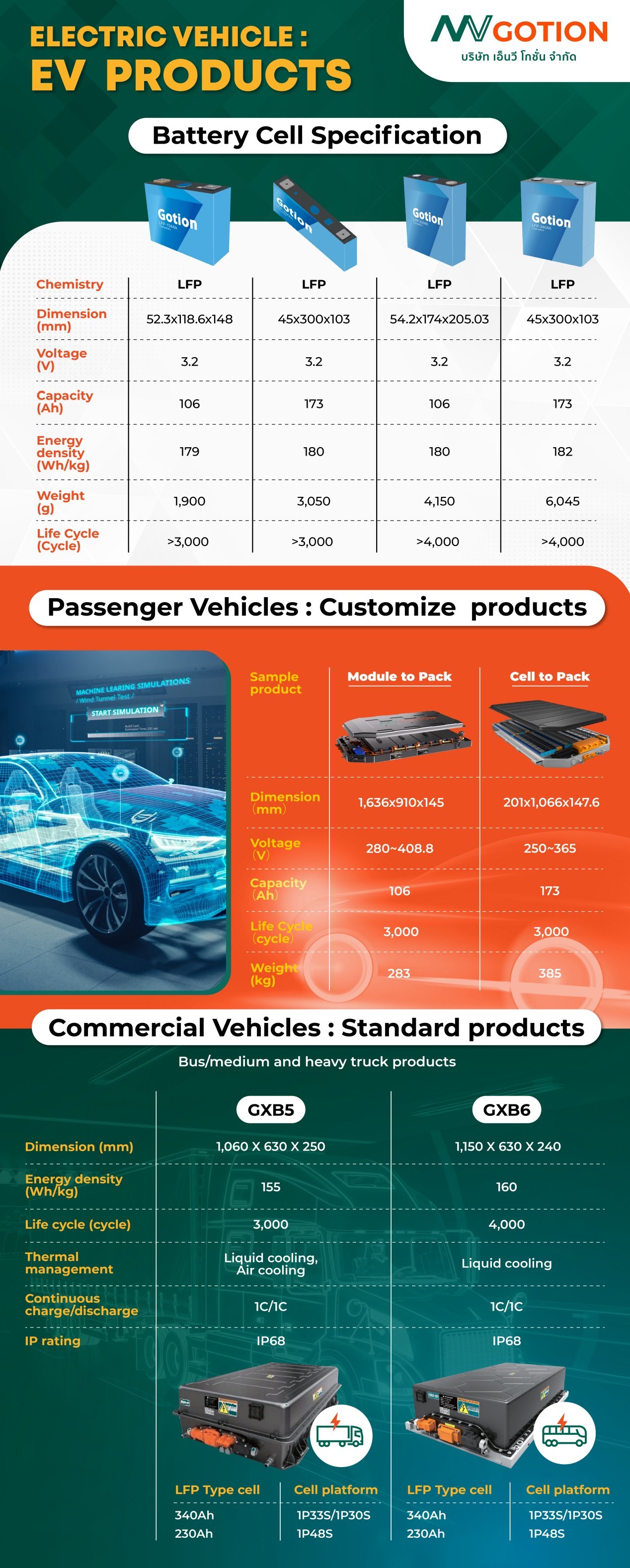 Solutions for Battery, EV-Car, ESS