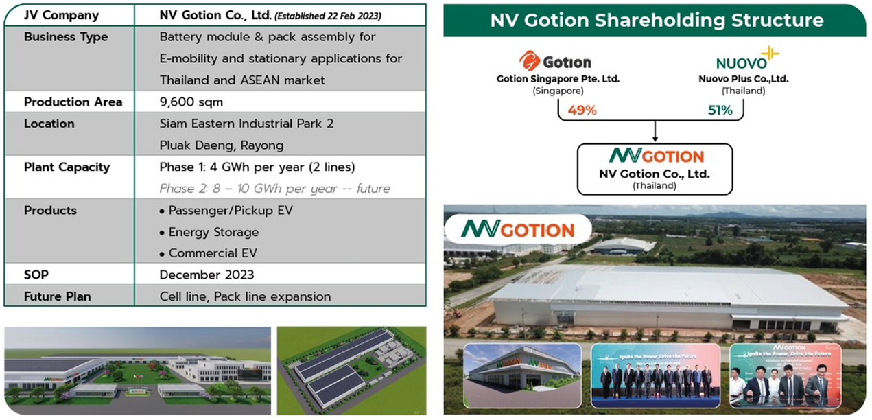 NV Gotion Co., Ltd.