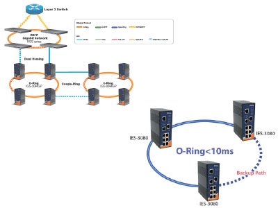 Industrial Control Systems - www.auto-info.co.th : Automation Specialist