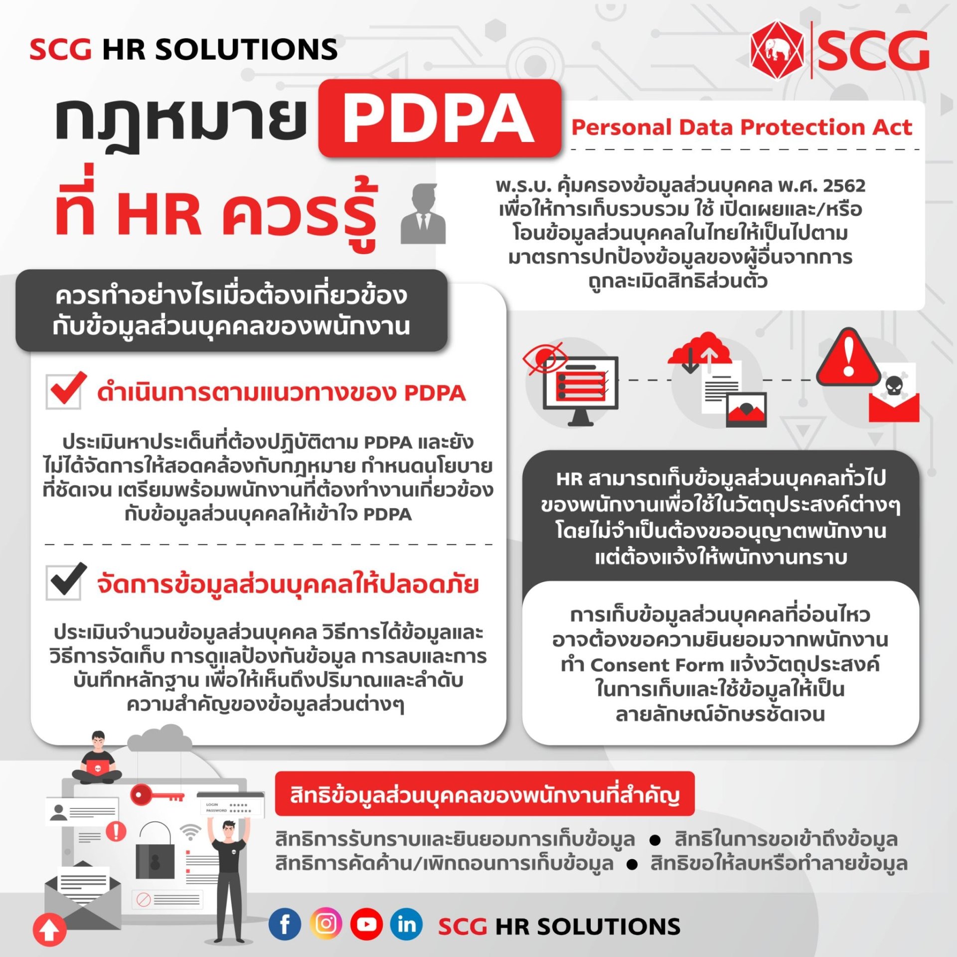 กฎหมาย PDPA ที่ HR ควรรู้ - scghrsolutions