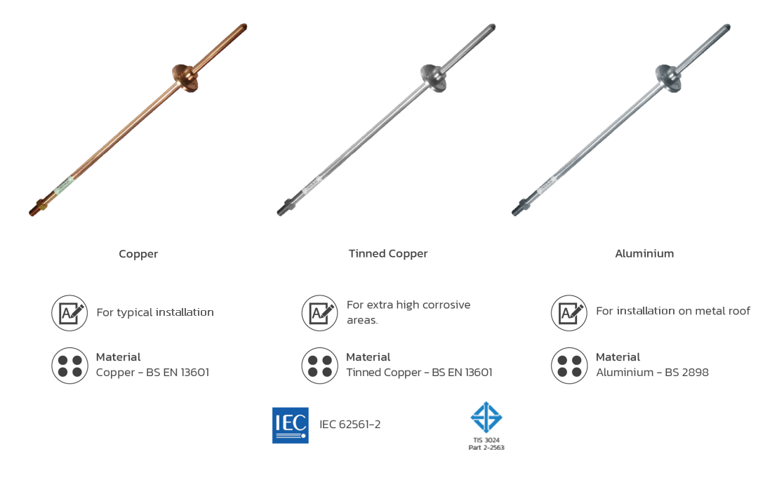 Air Terminal Lightning Conductors - kumwell.com