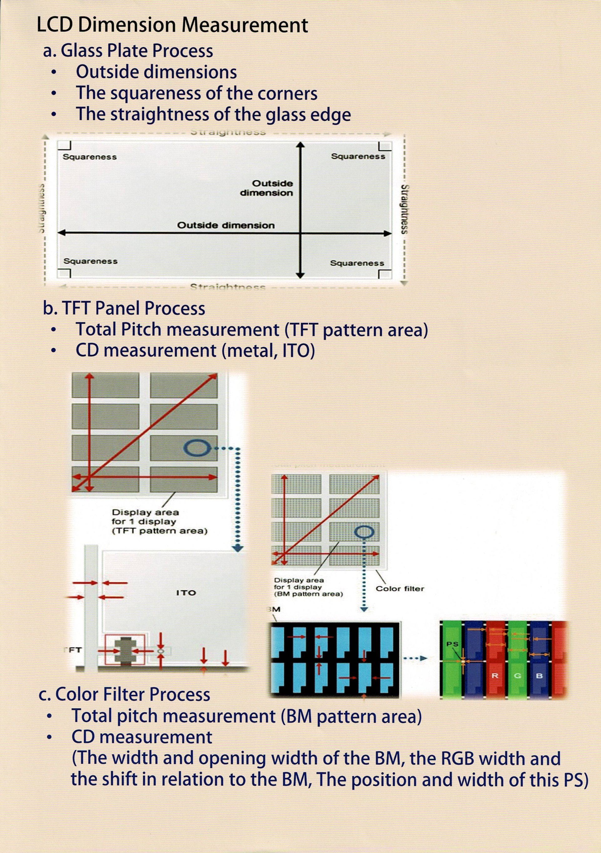 ARCS AND THAI METROLOGY SYSTEM Co., Ltd - thaimetrology