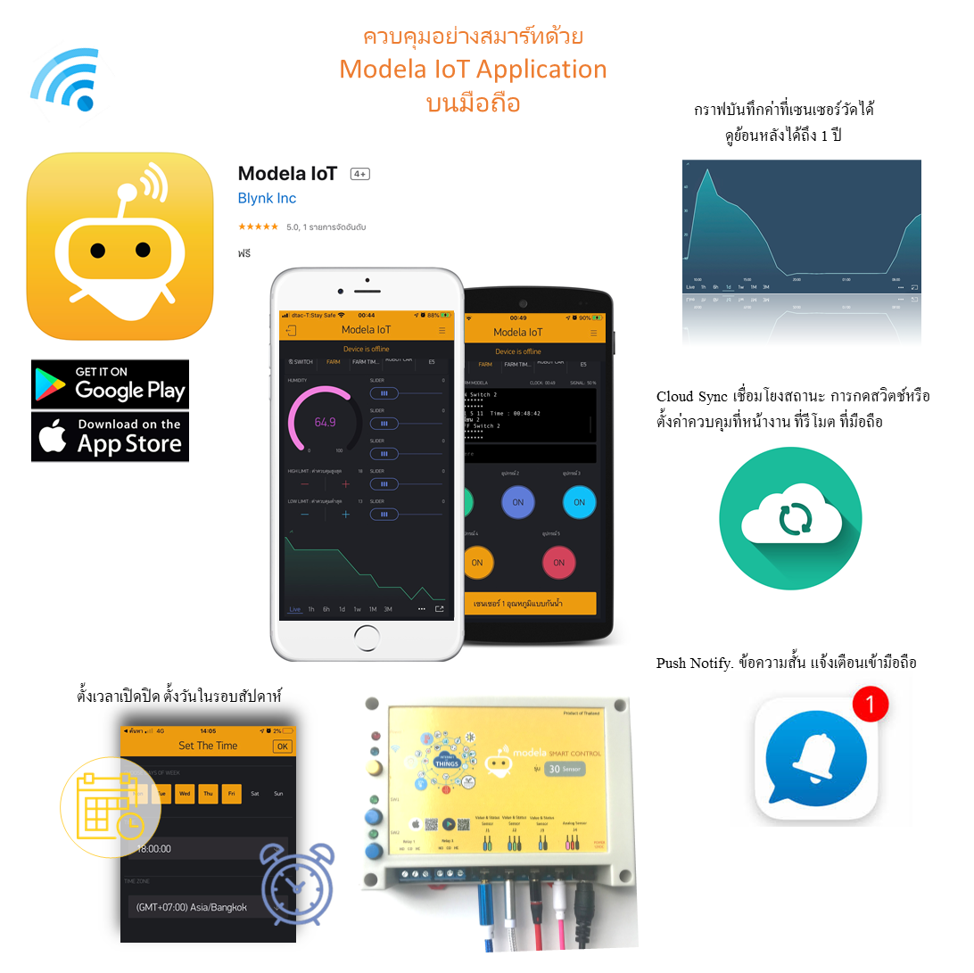 Modela Smart Control - store