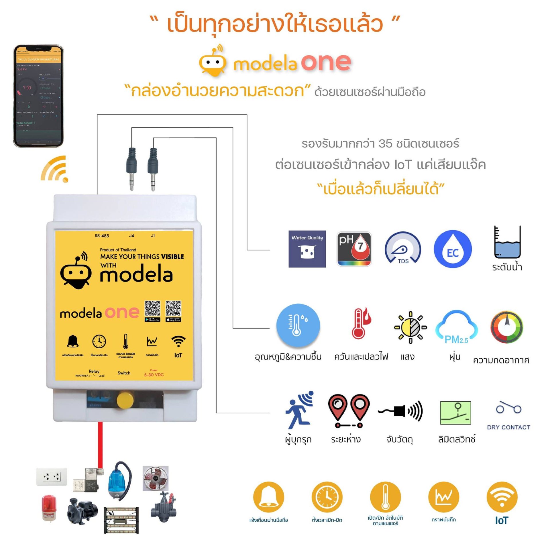 modela ONE กล่อง IoT รุ่นใหม่แบบ 1 ช่องควบคุม รองรับเซนเซอร์กว่า 50 ชนิด ควบคุมผ่านมือถือ - store