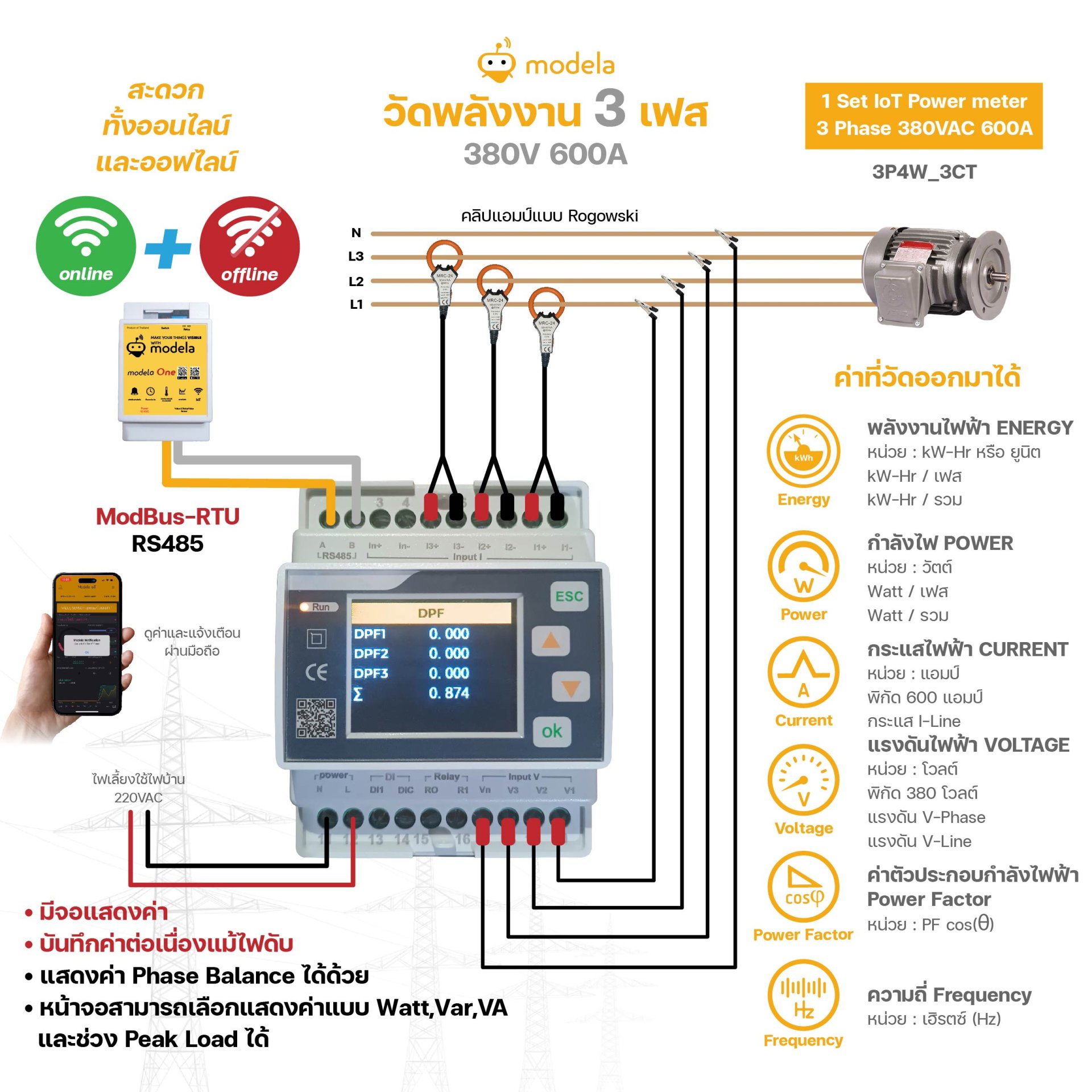 Package 600A - store