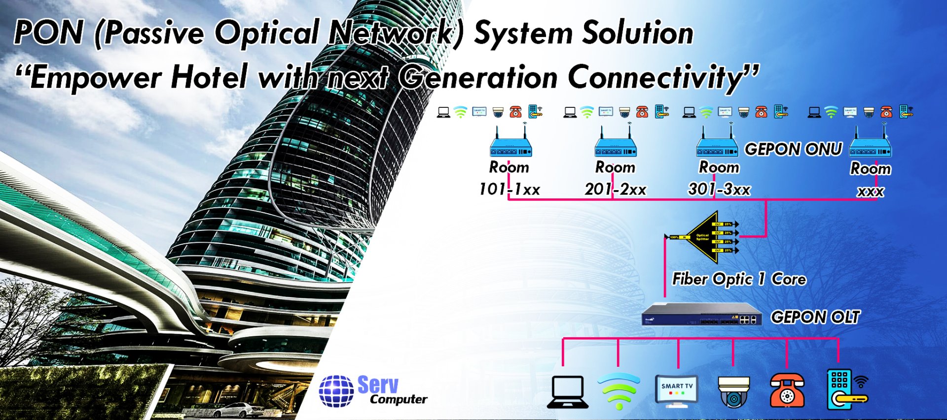 Serv Computer " We are Tech Solution Provider