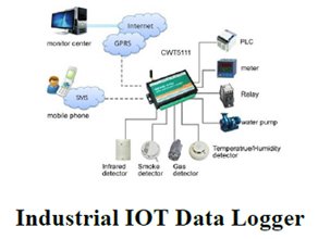 Serv Computer " We are Tech Solution Provider