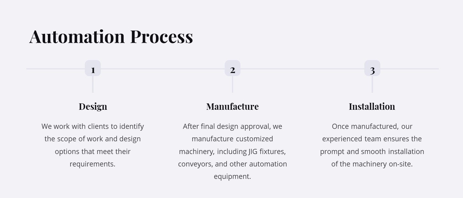 Viss Auto Systems รับออกแบบและผลิตเครื่องจักร Automation