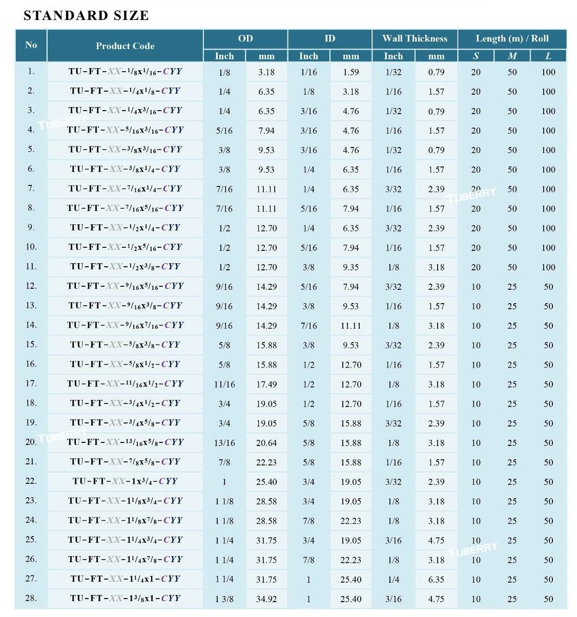 FOOD GRADETUBING