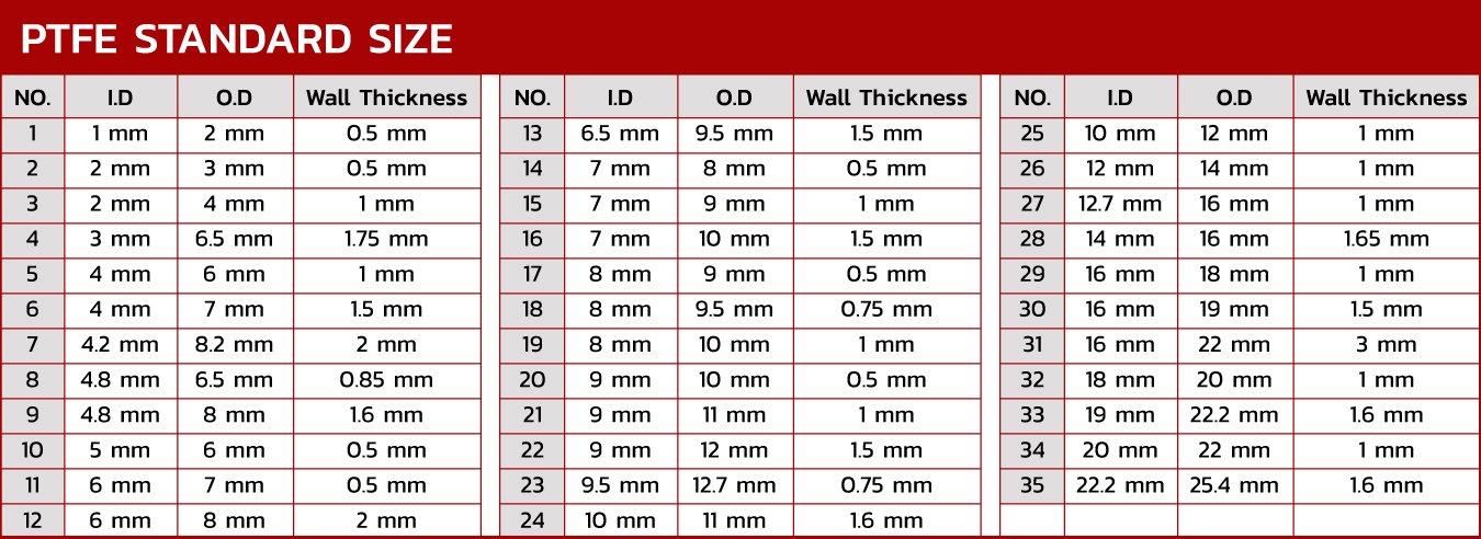 ท่อเทปล่อน PTFE TUBE - ptiglobalproducts