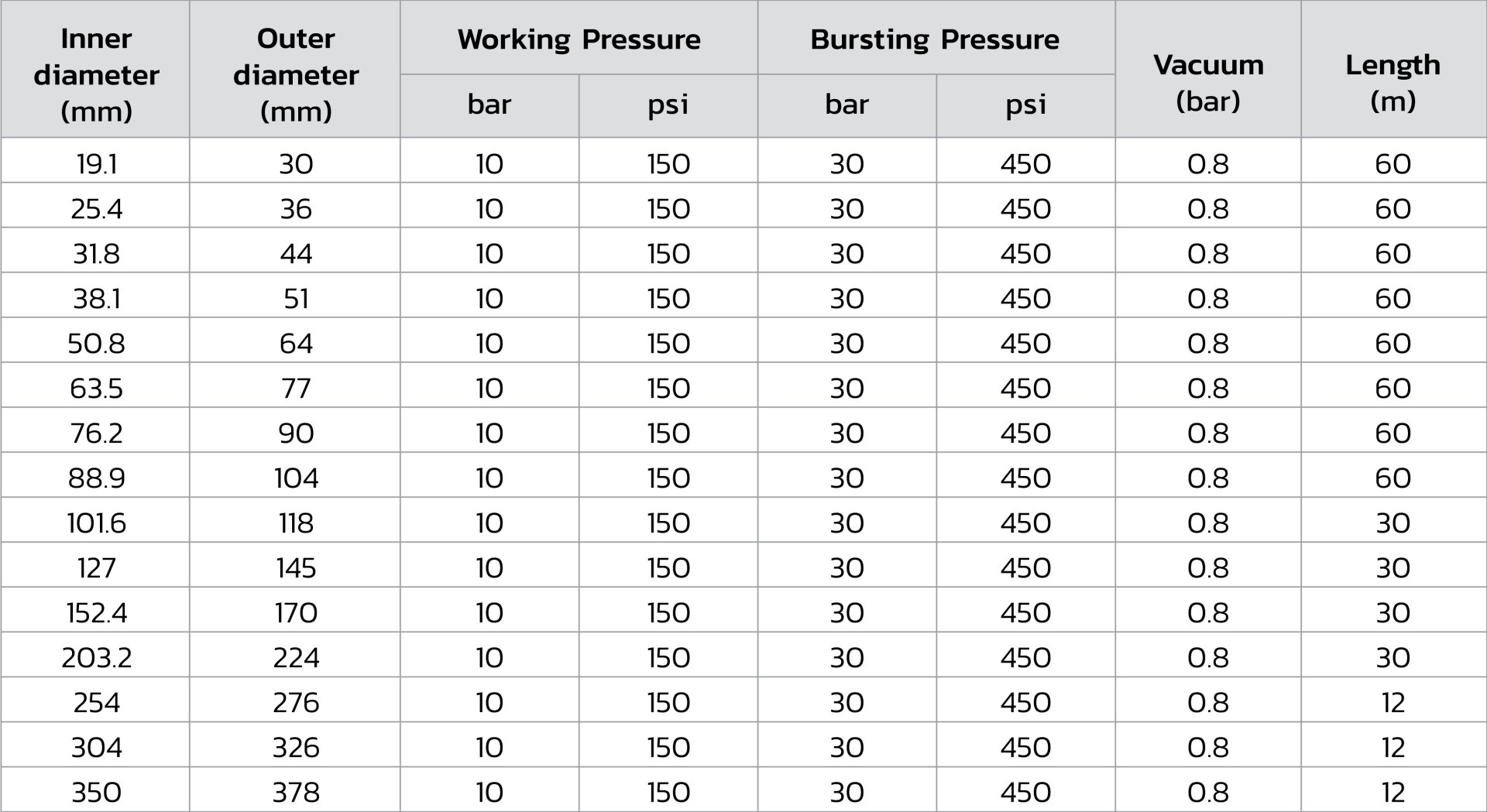 Water suction hose 150 PSI - ptiglobalproducts