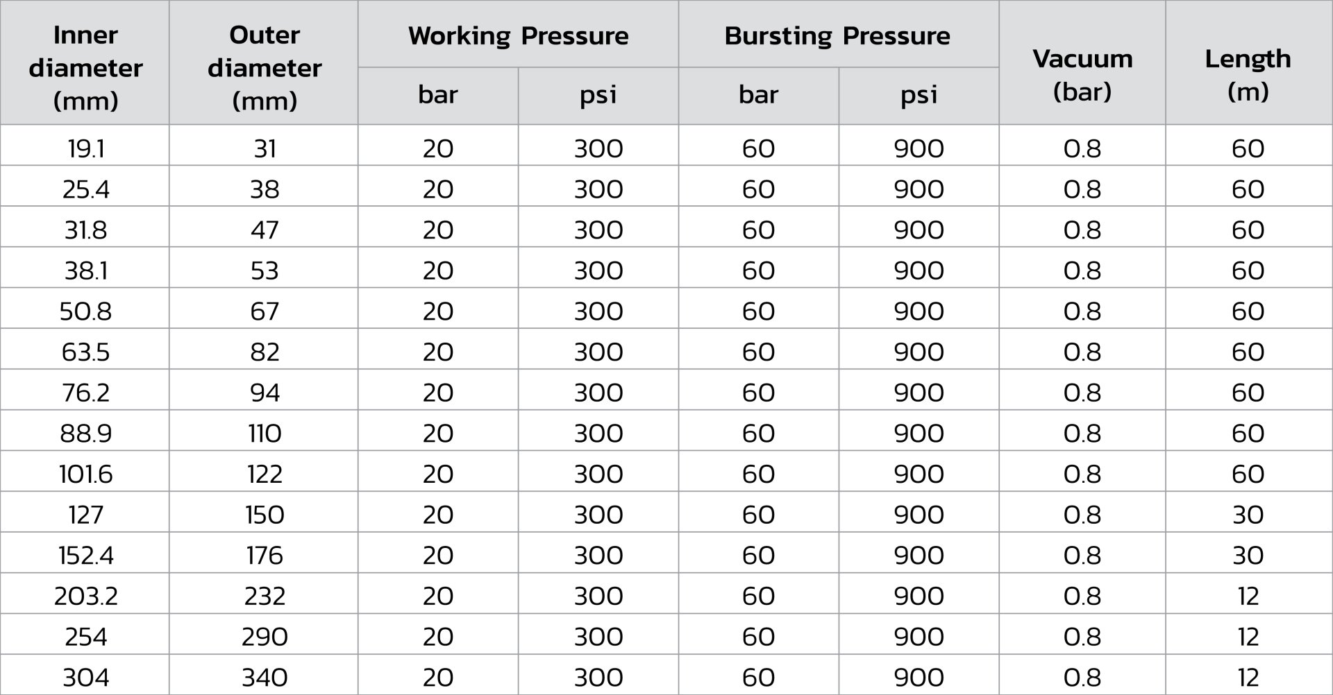 Water suction hose 300 PSI - ptiglobalproducts