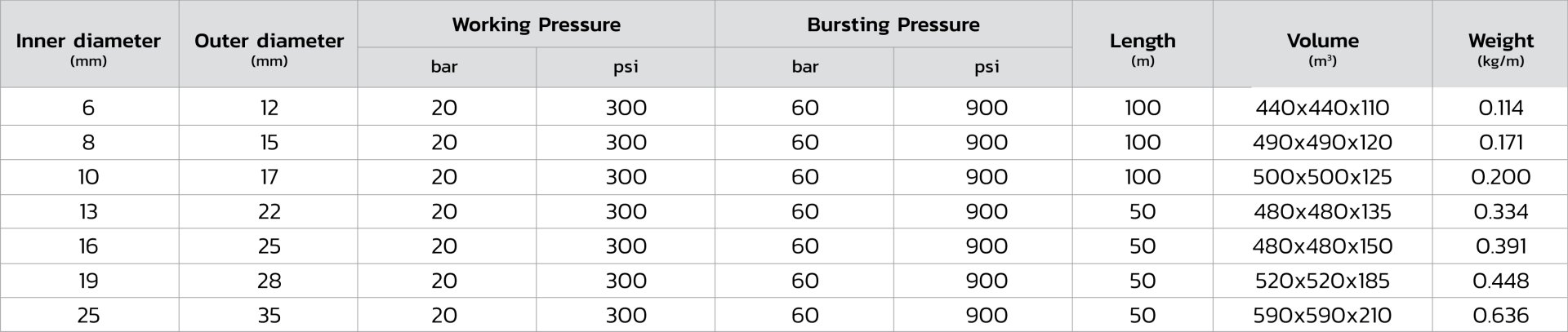 Multi-purpose hose 300PSI