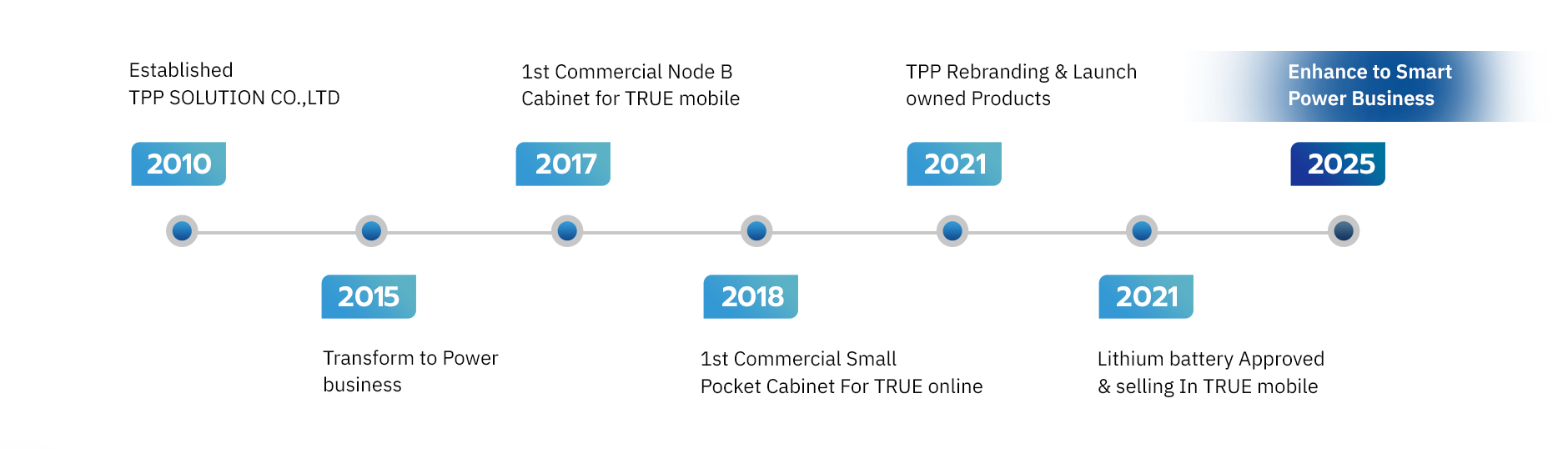 ABOUT US - tppsolution