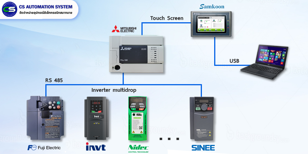 PLC (Programmable logic Control) คืออะไร