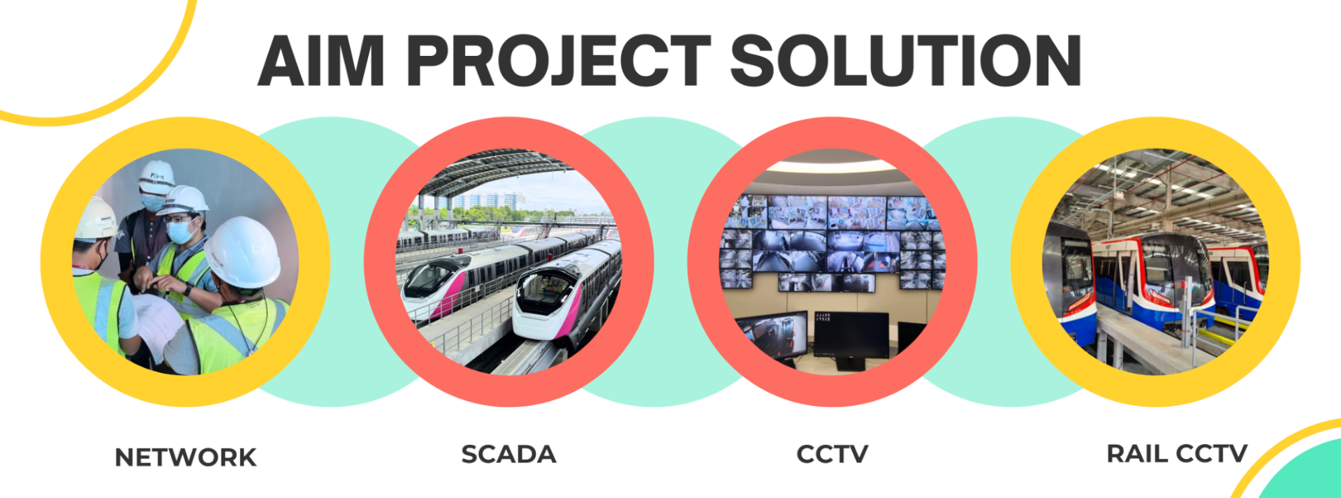 aimOnline Store : แหล่งรวมสินค้า IT , CCTV , Network