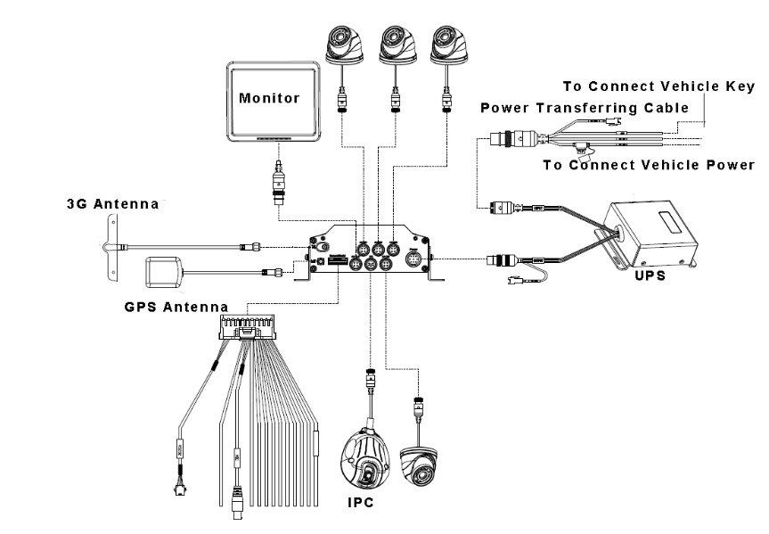 Streamax Mobile DVR Model: MDVR X1-H0401-4G-HDD - aimgroup