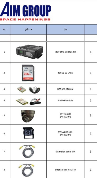Mobile MDVR ชุดกล้อง ที่มีระบบบันทึกภาพเชื่อมต่อกล้อง - aimgroup