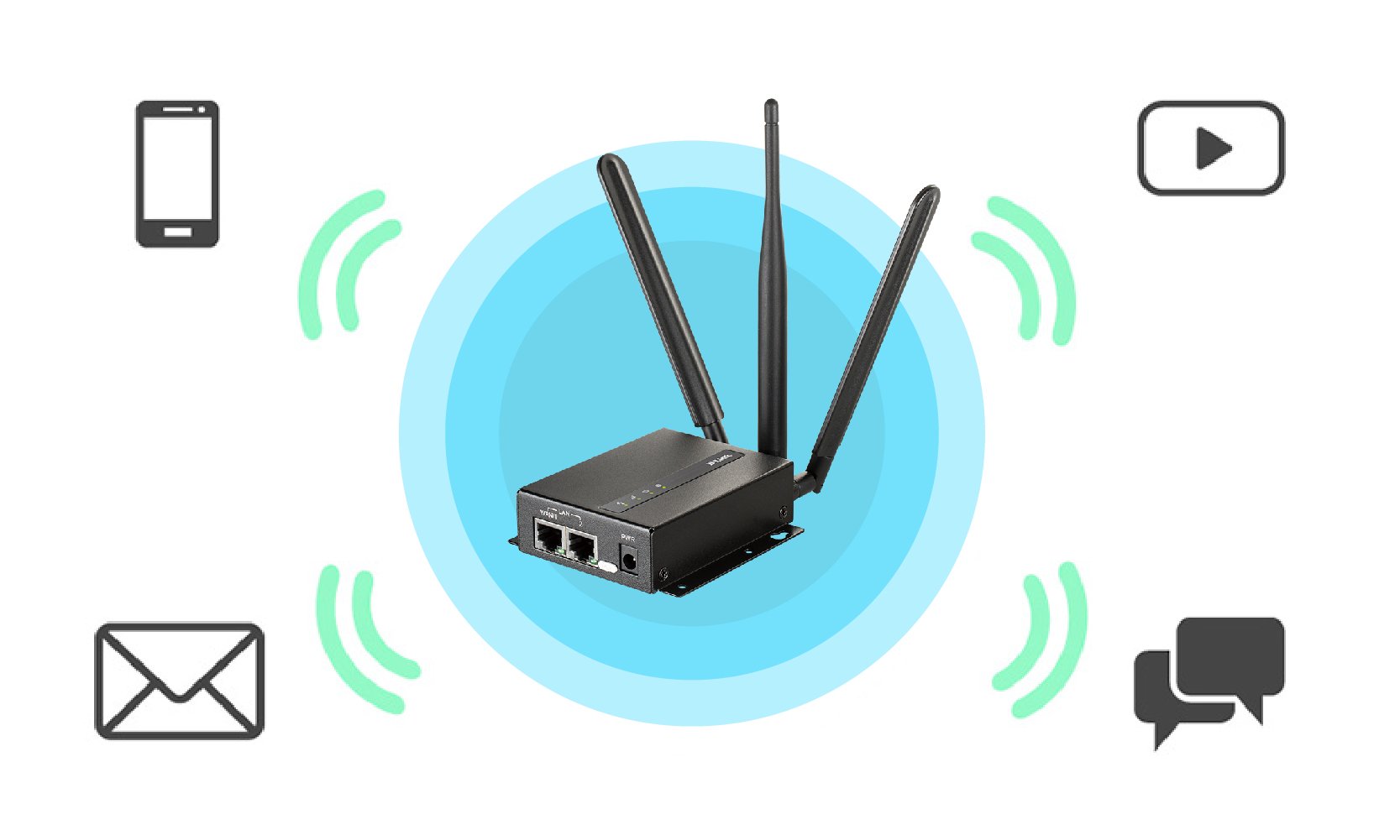 D-Link DWM-313 4G LTE M2M VPN Wi-Fi Router - aimgroup