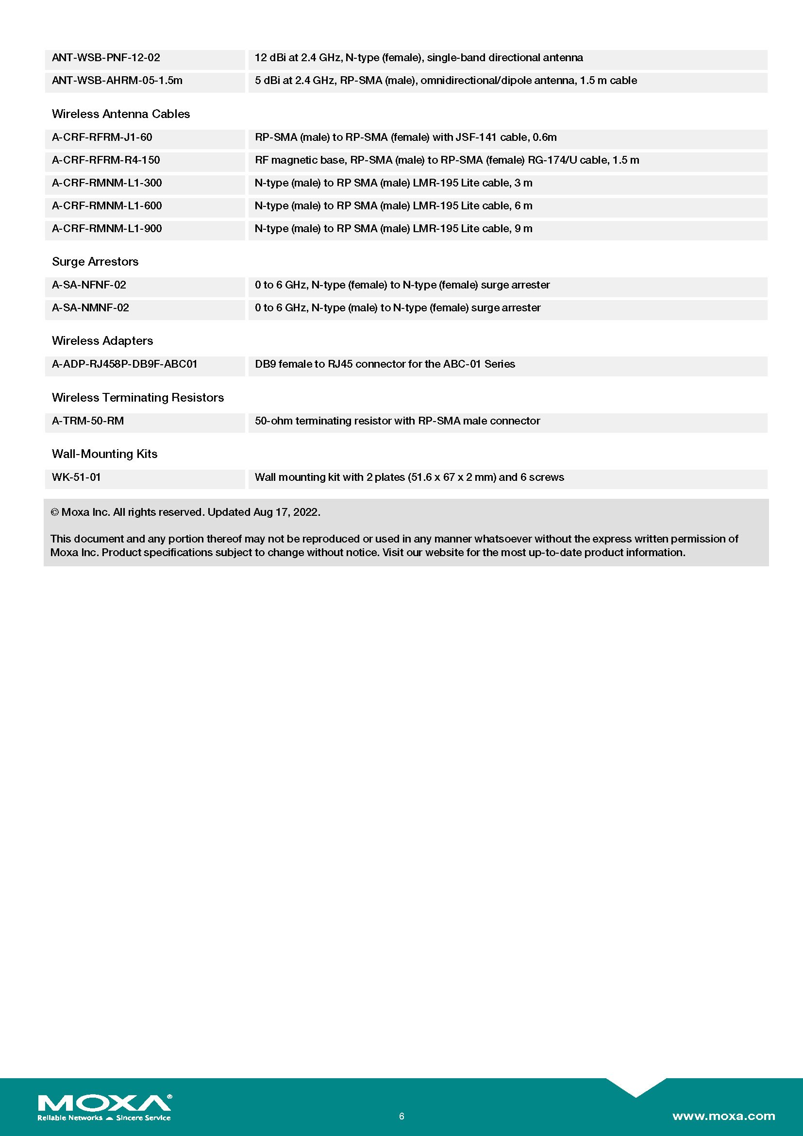 Moxa Industrial Access Point AWK-1131A-US - aimgroup