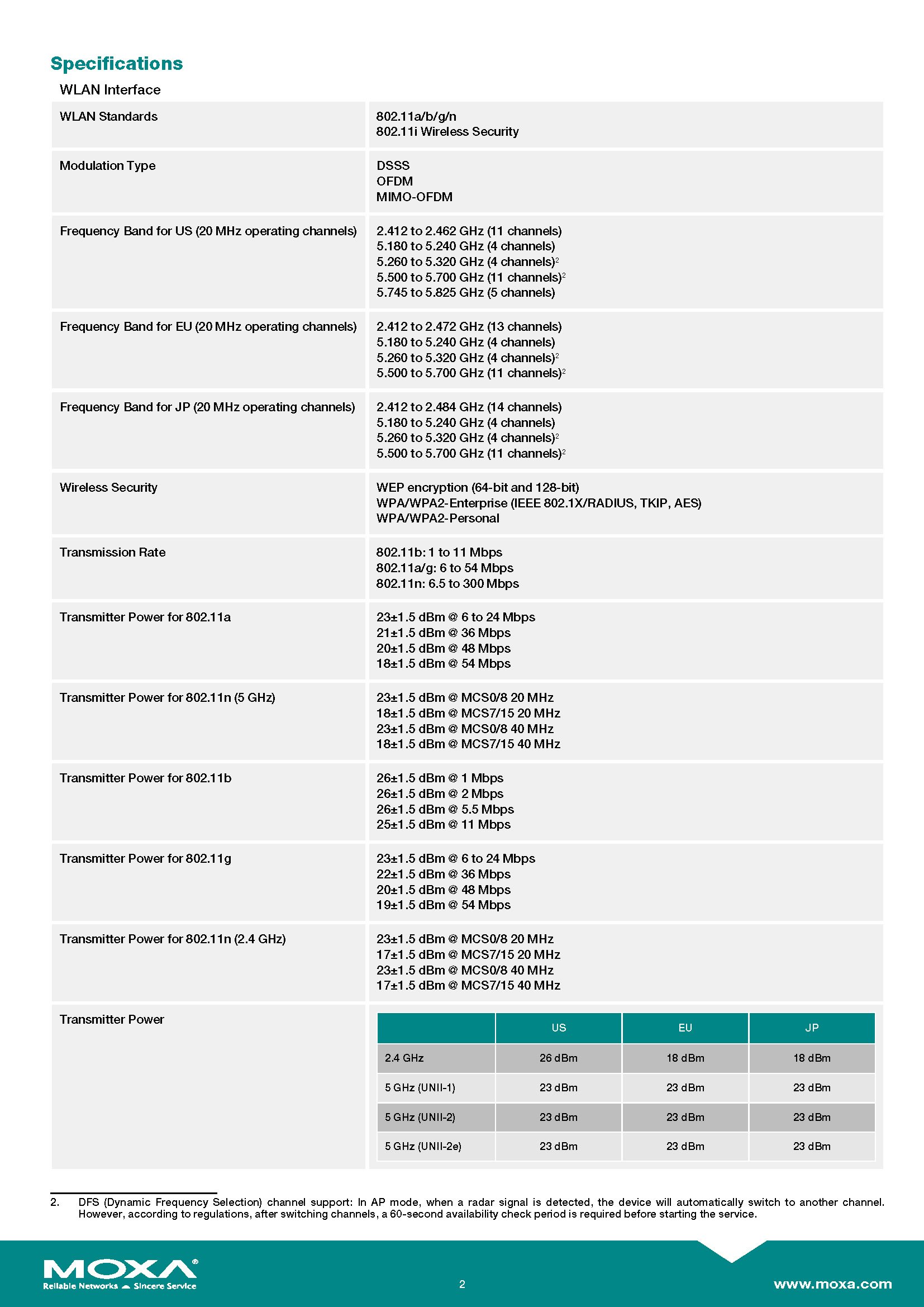 Moxa Industrial Access Point AWK-1137C-JP - aimgroup