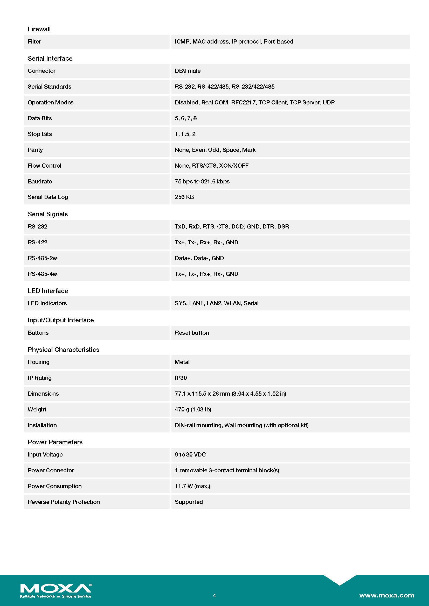 AWK-1137C-US Moxa Industrial Access Point - aimgroup