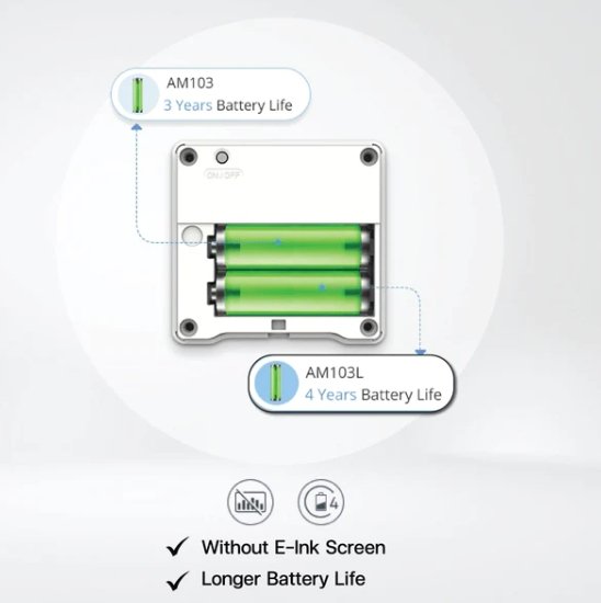 AM103-L LoRaWAN IAQ Sensor Milesight ราคาพิเศษ - aimgroup