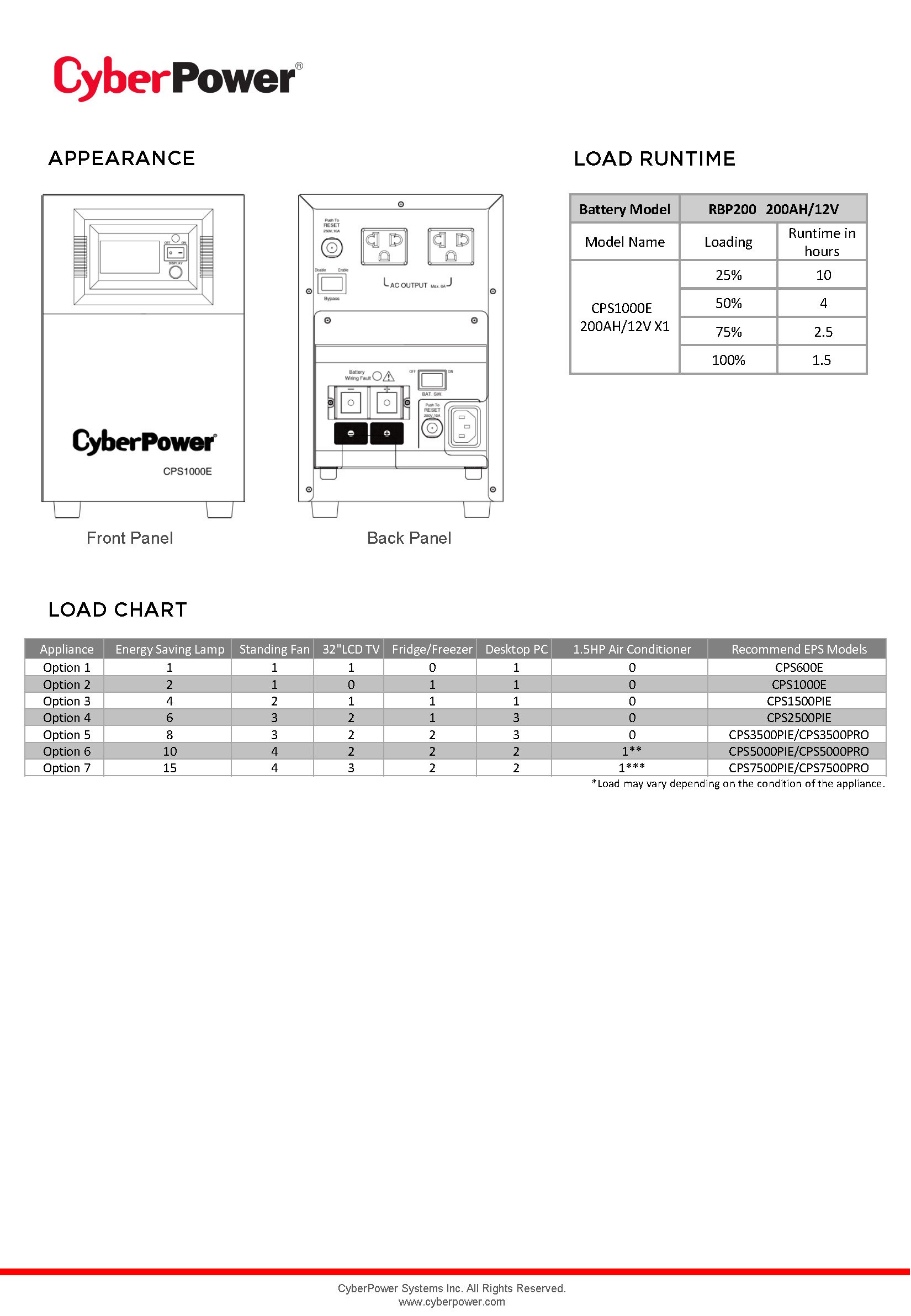 CPS1000E-AS EPS - Emergency Power Systems - aimgroup
