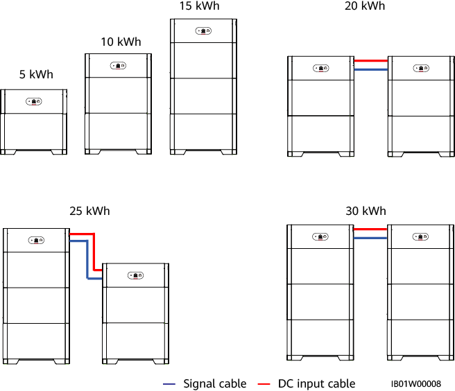 Huawei Power module รุ่น LUNA2000-5KWC0 ราคาพิเศษ 33,930.- - aimgroup