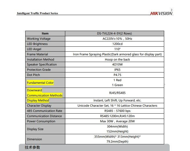 HIKVISION รุ่น DS-TVL224-4-5Y ราคาพิเศษ 12,900 - aimgroup