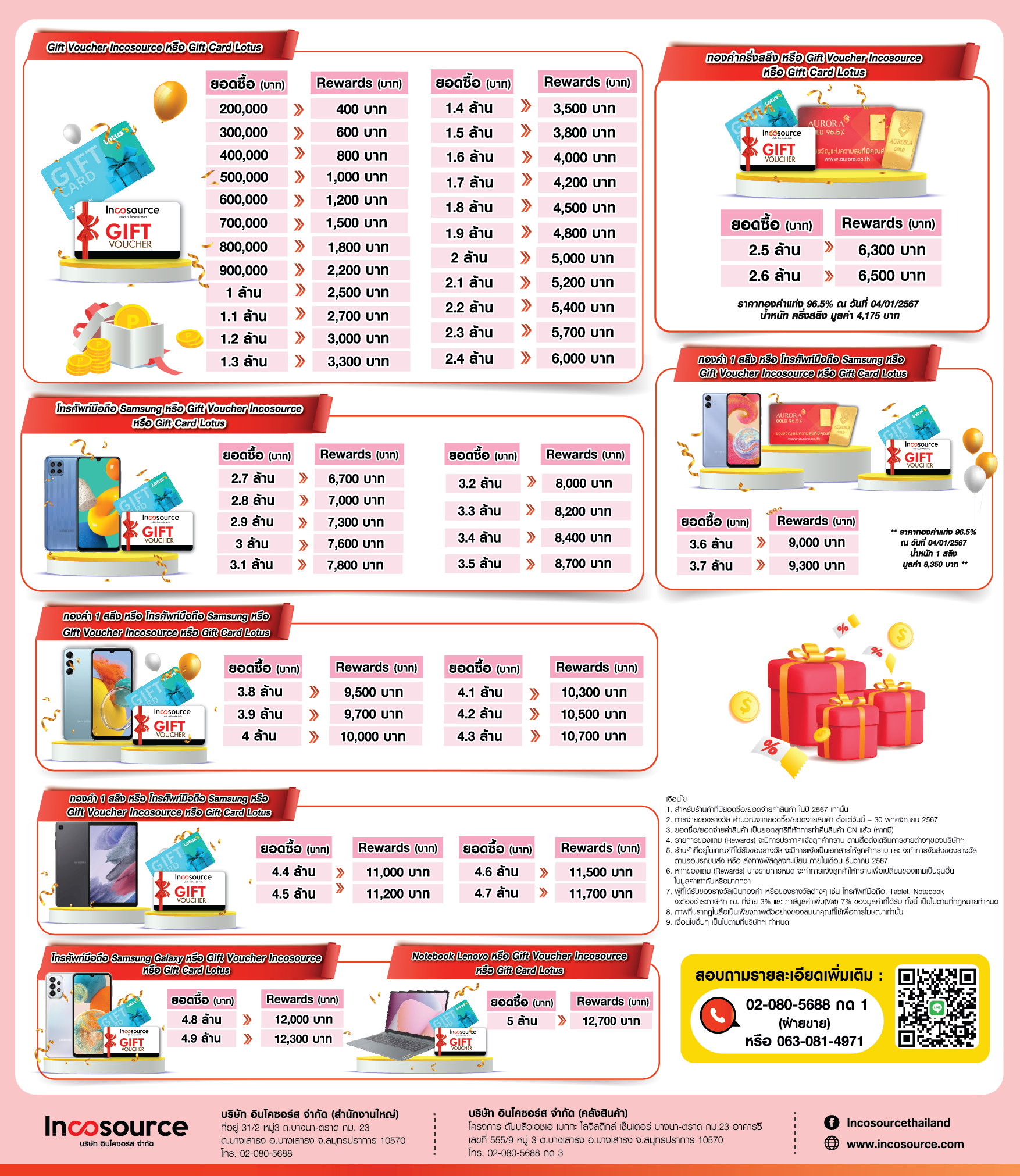 Ics Reward2024 - Incosource นำเข้าส่งออก ฮาร์ดแวร์ และเครื่องมือช่าง เปิดร้าน