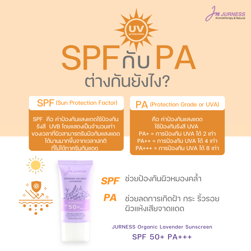 What is the difference between SPF and PA ? - jurness