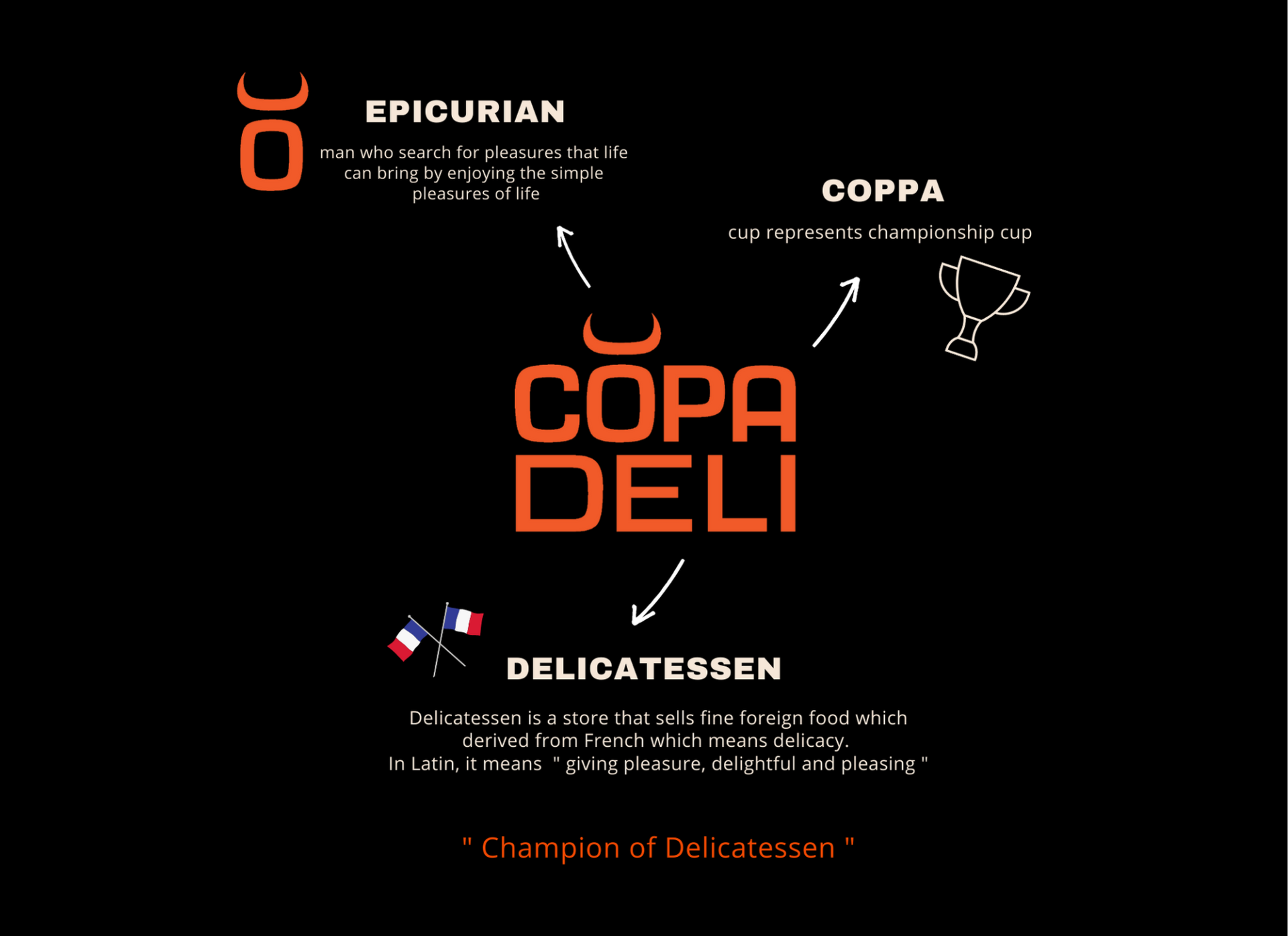 Copadeli | Premium Butchery & Fine Delicatessen in Thailand
