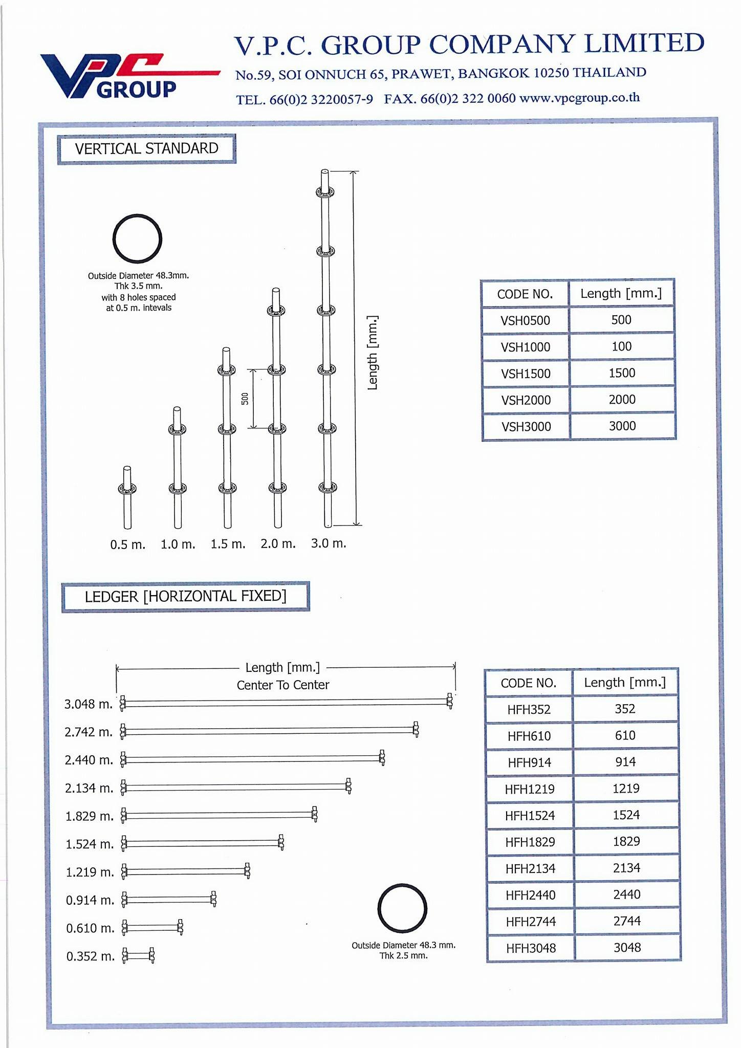 VPC : Catalog - vpcgroup